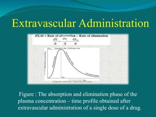 One compartment-open-model | PPTX