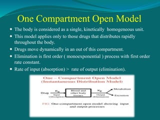 One compartment-open-model | PPTX