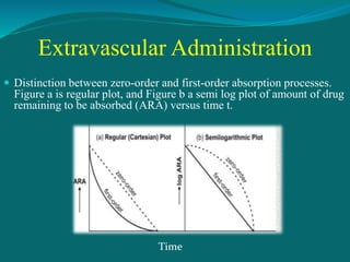 One compartment-open-model | PPTX