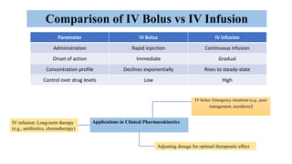 ONE-COMPARTMENT OPEN MODEL IN INTRAVENOUS BOLUS AND INTRAVENOUS.pdf