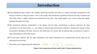 ONE-COMPARTMENT OPEN MODEL IN INTRAVENOUS BOLUS AND INTRAVENOUS.pdf