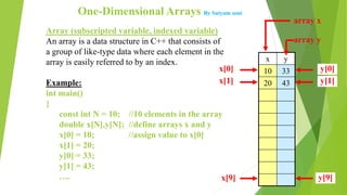 1D Arrays Guide: Store & Access Data Using Indexes in C | PPT