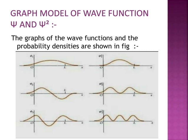One dimensional box | PPTX