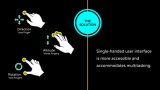 Creating a One-handed User Interface for Drones | PDF