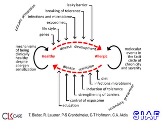 Allergy Asthma and One Health „The size of the problem“ | PPT
