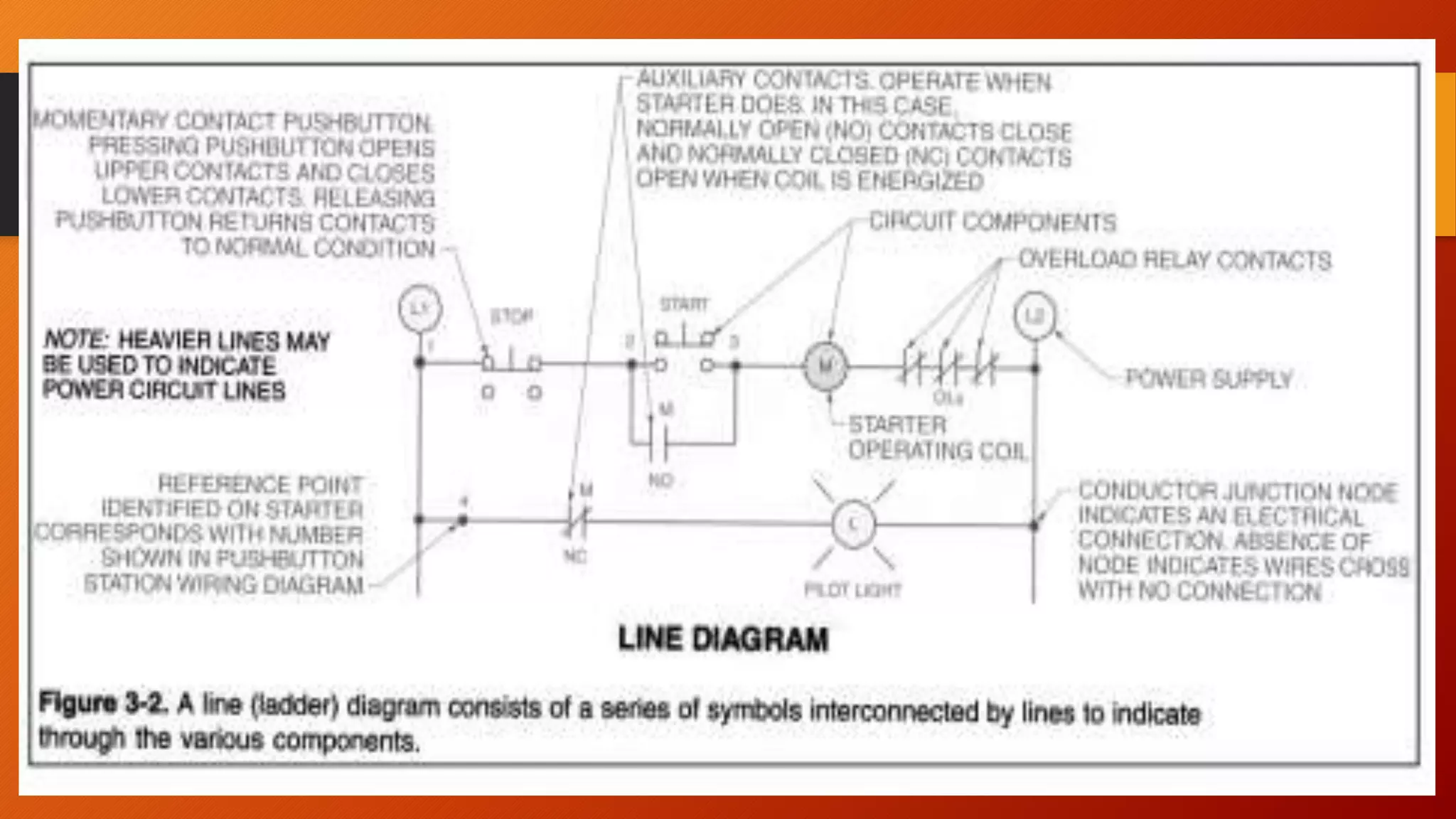 ONE-LINE DIAGRAM.pptx