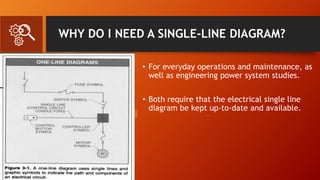ONE-LINE DIAGRAM.pptx