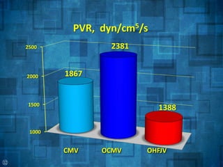 One lung hfjv z | PPTX