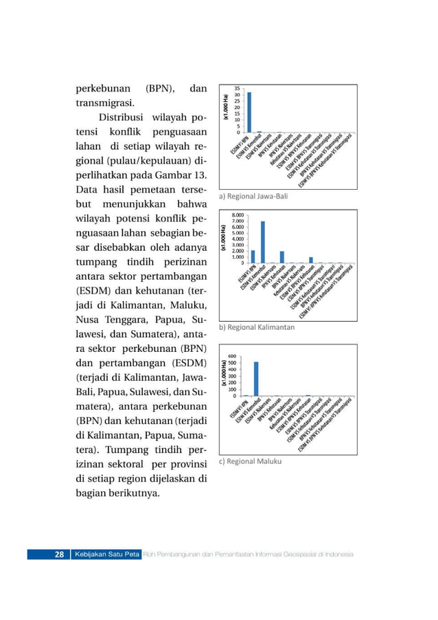 [Buku] Kebijakan Satu Peta One Map Policy Edisi Kedua 2016 | PDF