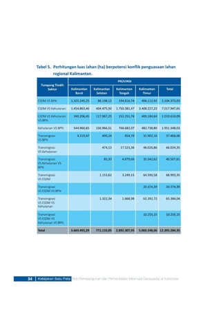 [Buku] Kebijakan Satu Peta One Map Policy Edisi Kedua 2016 | PDF