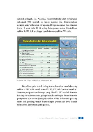 [Buku] Kebijakan Satu Peta One Map Policy Edisi Kedua 2016 | PDF
