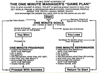 One Minute Salesperson Review