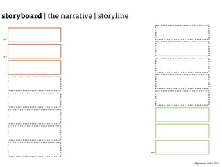 Immersive Storytelling: Scrollytelling One-Page Parallax - a short ...