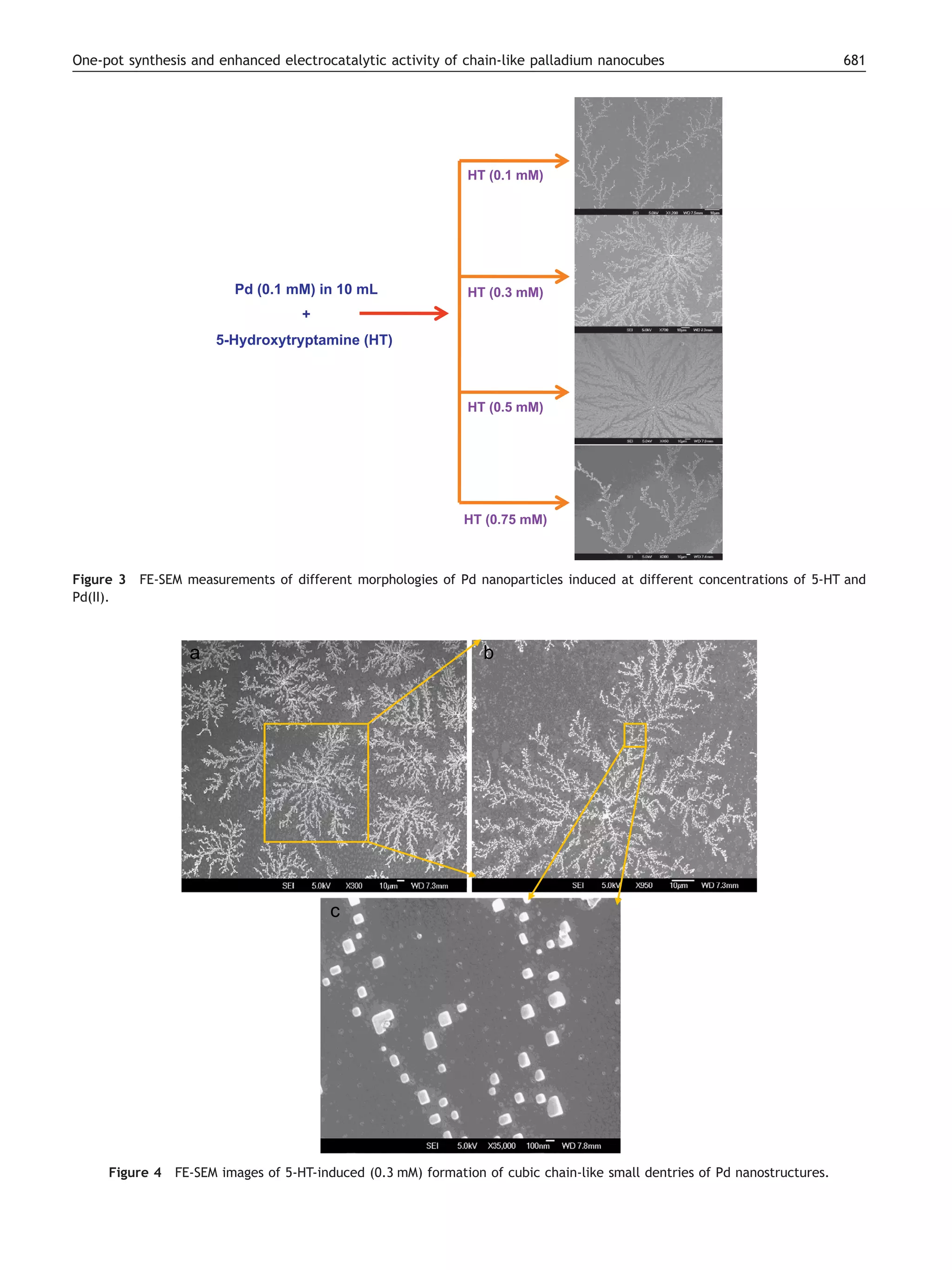 One pot synthesis of chain-like palladium nanocubes and their enhanced ...