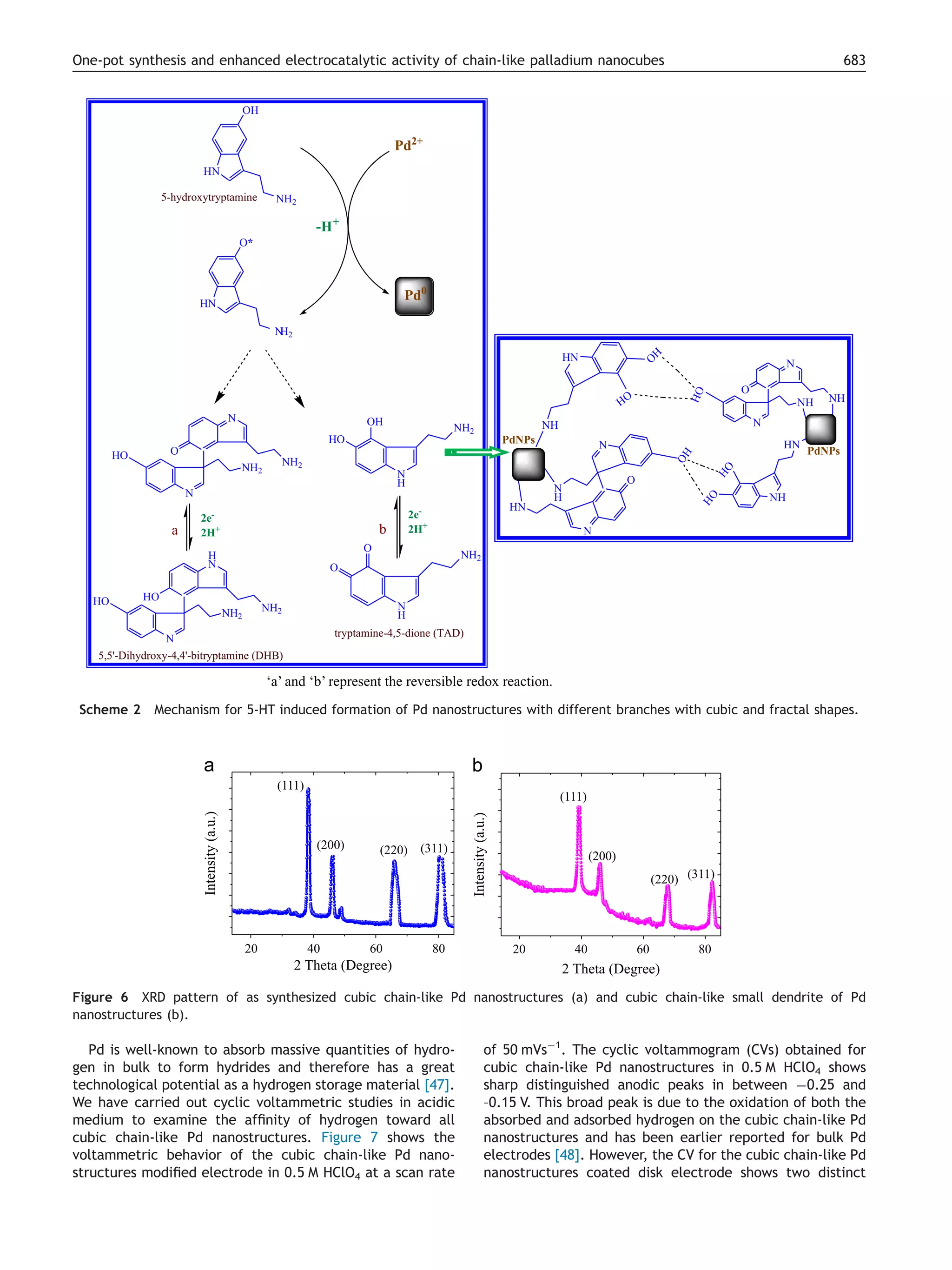 One pot synthesis of chain-like palladium nanocubes and their enhanced ...