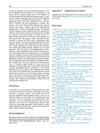 One pot synthesis of chain-like palladium nanocubes and their enhanced ...