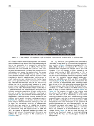 One pot synthesis of chain-like palladium nanocubes and their enhanced ...