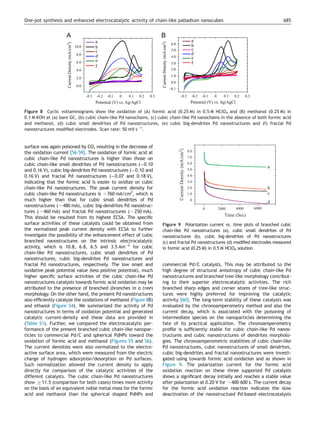 One pot synthesis of chain-like palladium nanocubes and their enhanced ...