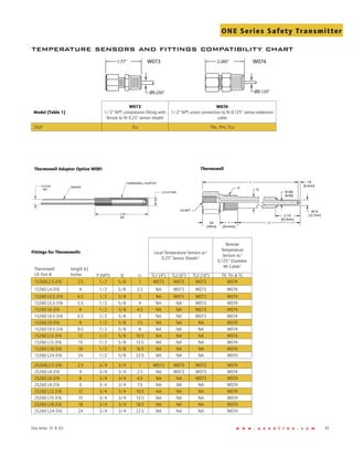 One Series Safety Transmitter - Pressure and Temperature Transmitter ...