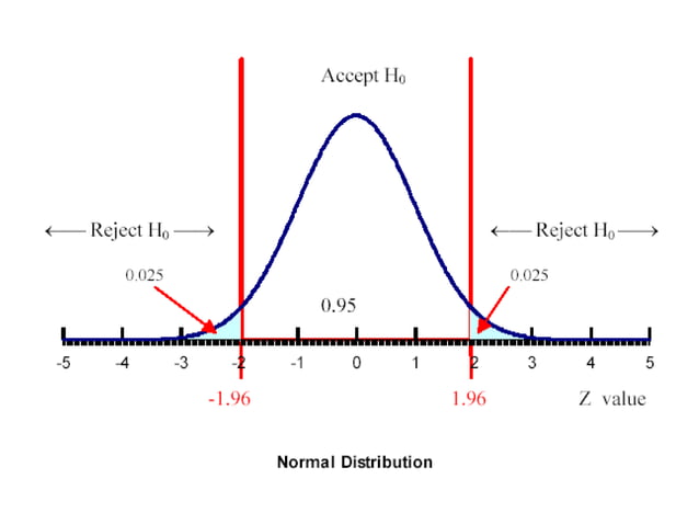 One sided or one-tailed tests | PPTX | Physics | Science