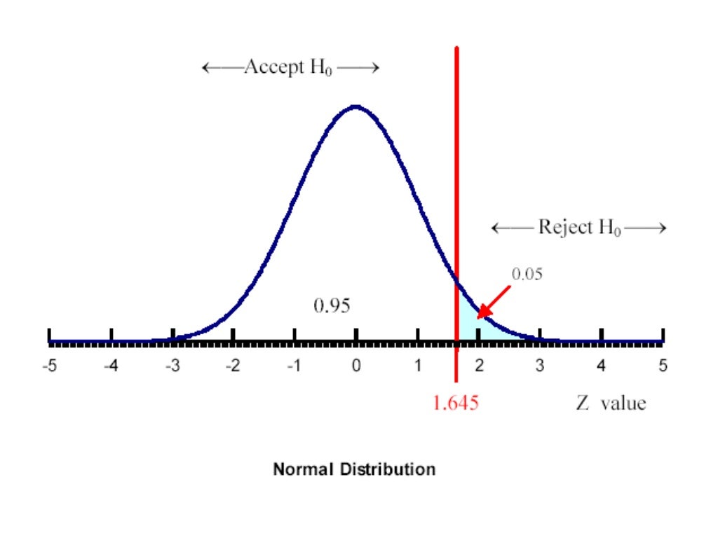 One sided or one-tailed tests