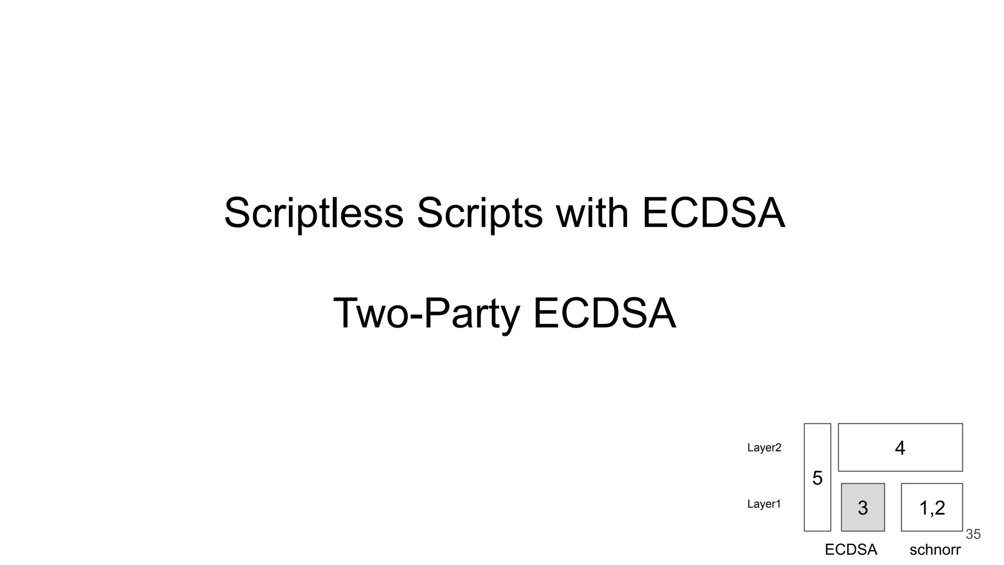 One time verifiably encrypted signatures a.k.a. adaptor signatures | PDF