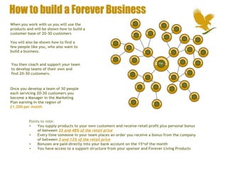 Forever - The Business | PPT