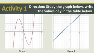 One-to-One and Inverse Functions.pptx