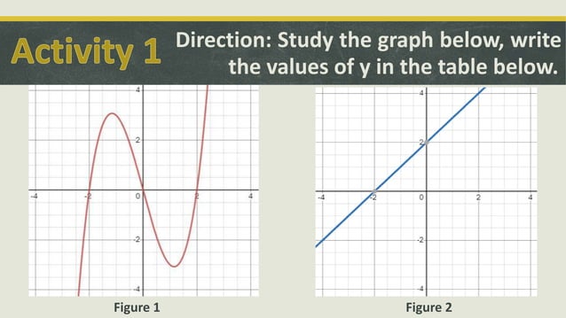 One-to-One and Inverse Functions.pptx