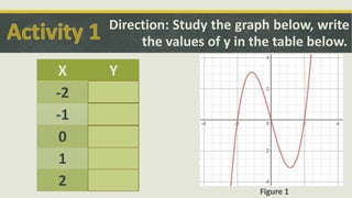 One-to-One and Inverse Functions.pptx