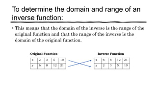 One-to-one Functions.pptx