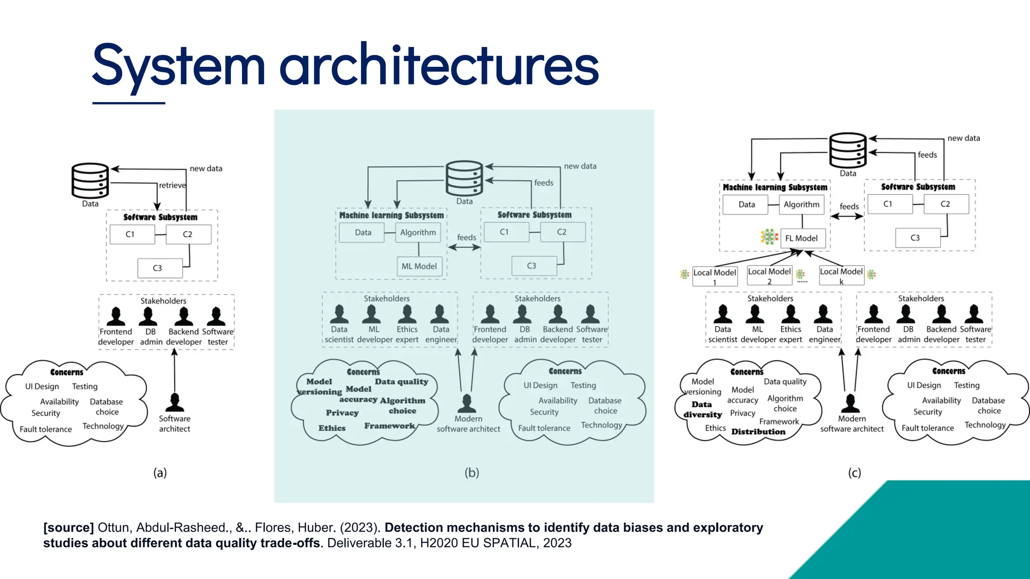 One-to-rule-them-all_BigData2023_Ottun.pdf