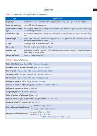 one-touch-obg-by-dr-sakshi.pdf....doc... | PDF