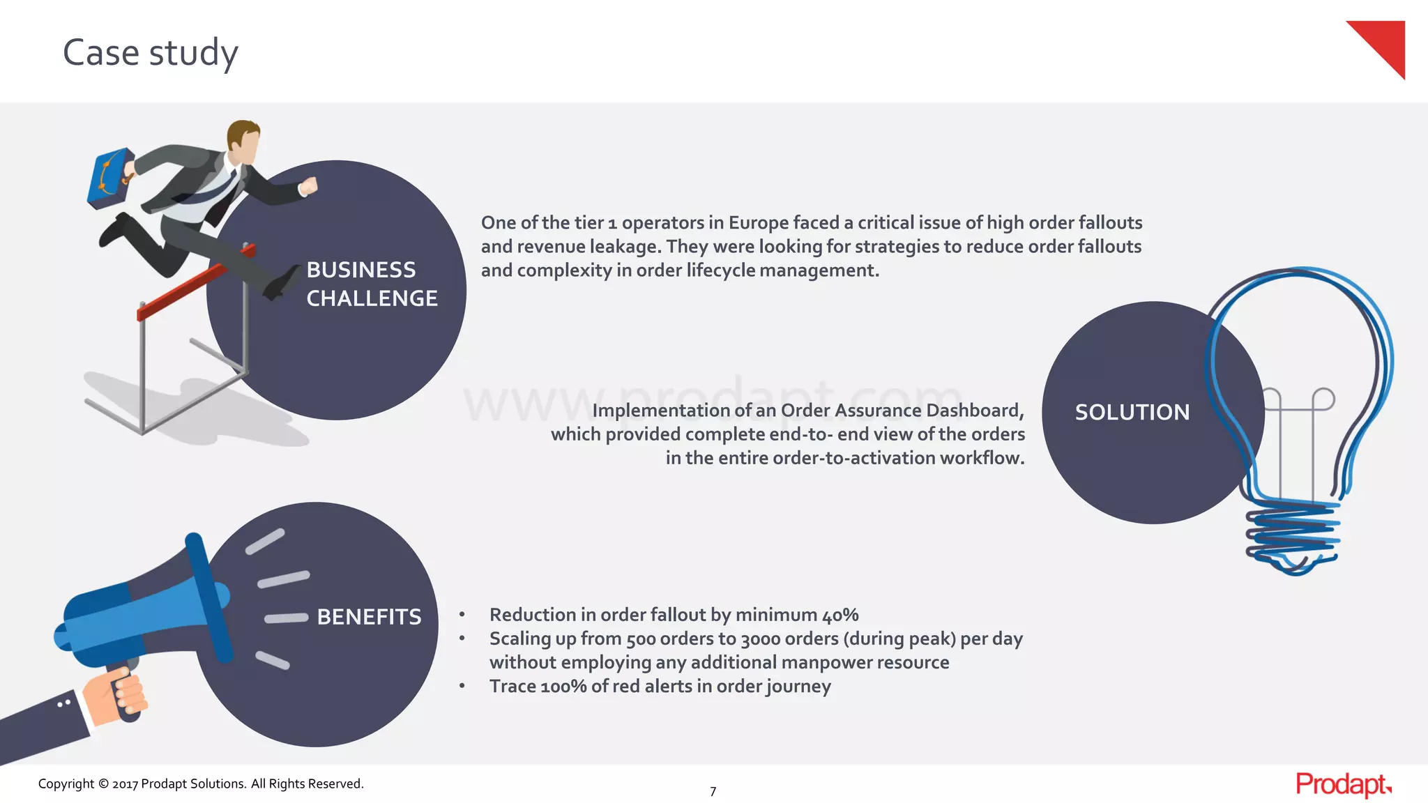 One touch-real-time-monitor-control-for-proactive-order-fallout ...