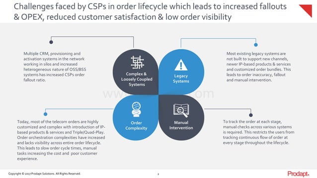 One touch-real-time-monitor-control-for-proactive-order-fallout-prevention | PDF