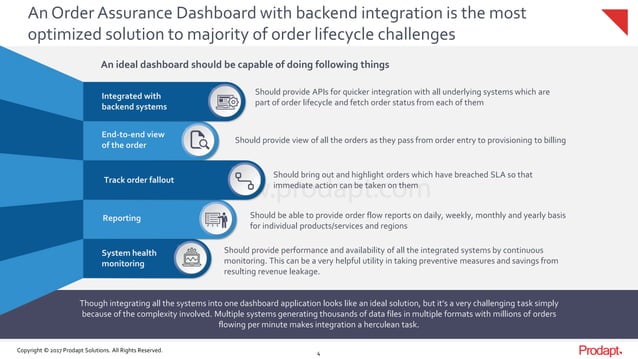 One touch-real-time-monitor-control-for-proactive-order-fallout-prevention | PDF