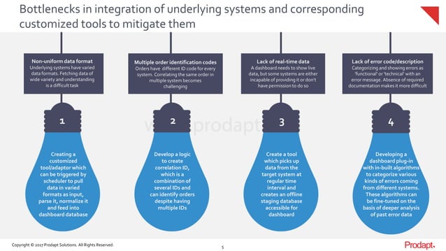 One touch-real-time-monitor-control-for-proactive-order-fallout-prevention | PDF