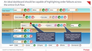 One touch-real-time-monitor-control-for-proactive-order-fallout ...