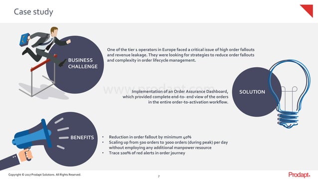 One touch-real-time-monitor-control-for-proactive-order-fallout-prevention | PDF
