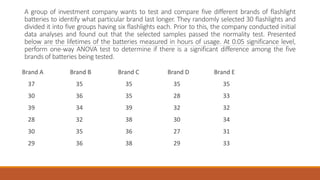 One-way Analysis of Variance (ANOVA) with.pptx