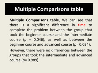 One way anova final ppt. | PPTX