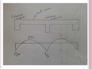 One way slab design 10.01.03.162