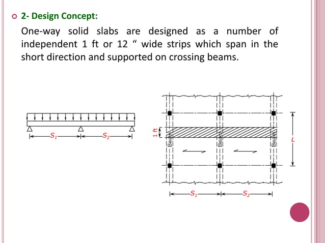 One way slab design 10.01.03.162