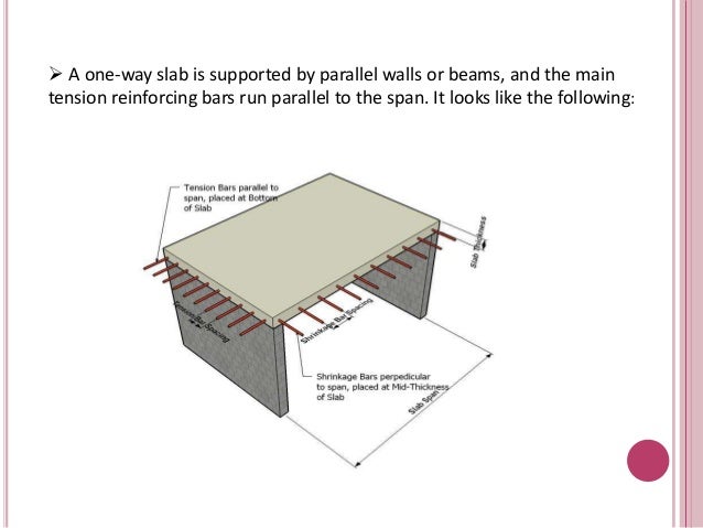 One way slab design 10.01.03.162
