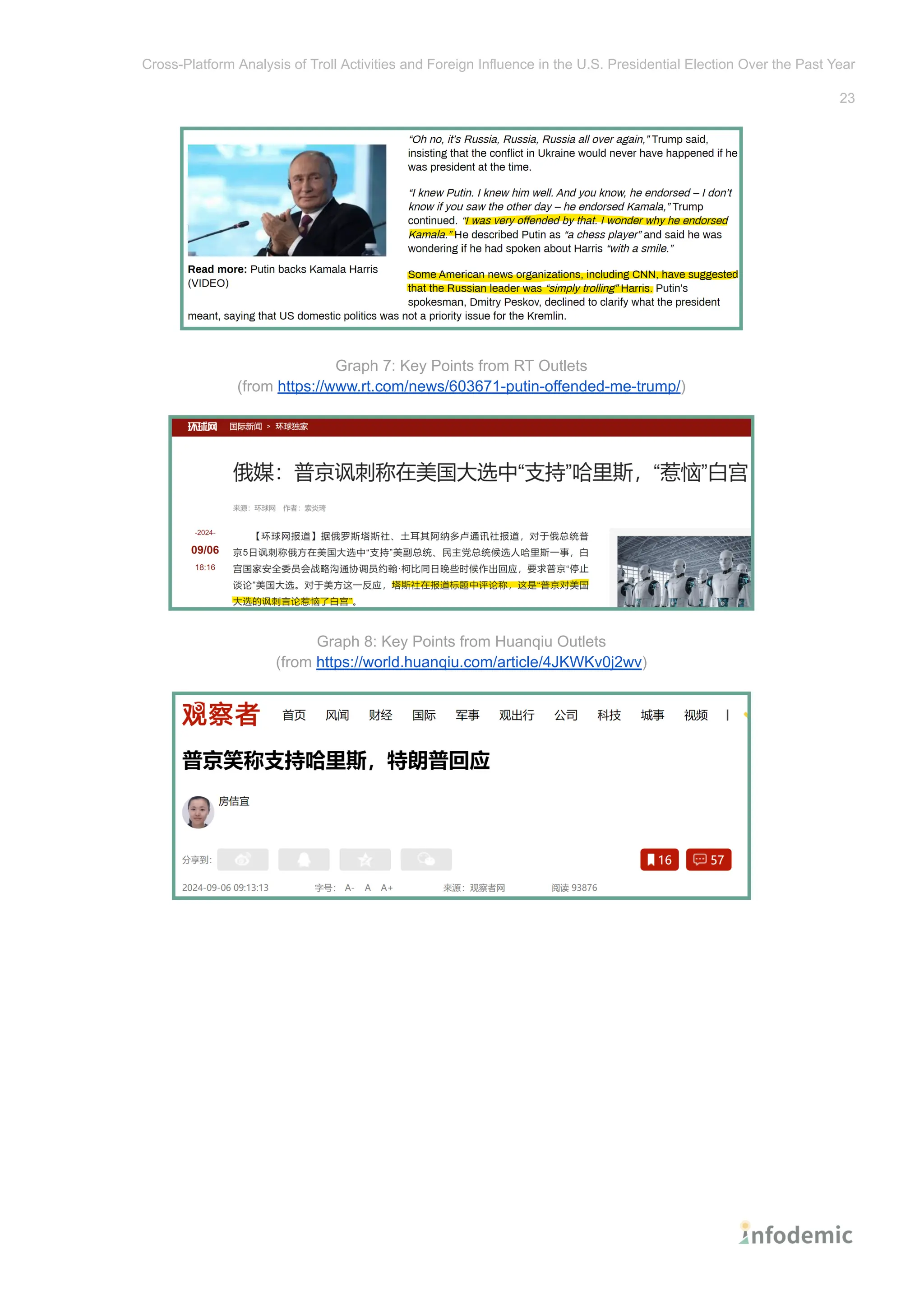 One-Year-Cross-Platform-Analysis-of-Troll-Activities-and-Foreign-Influence-in-2024-U.S ...