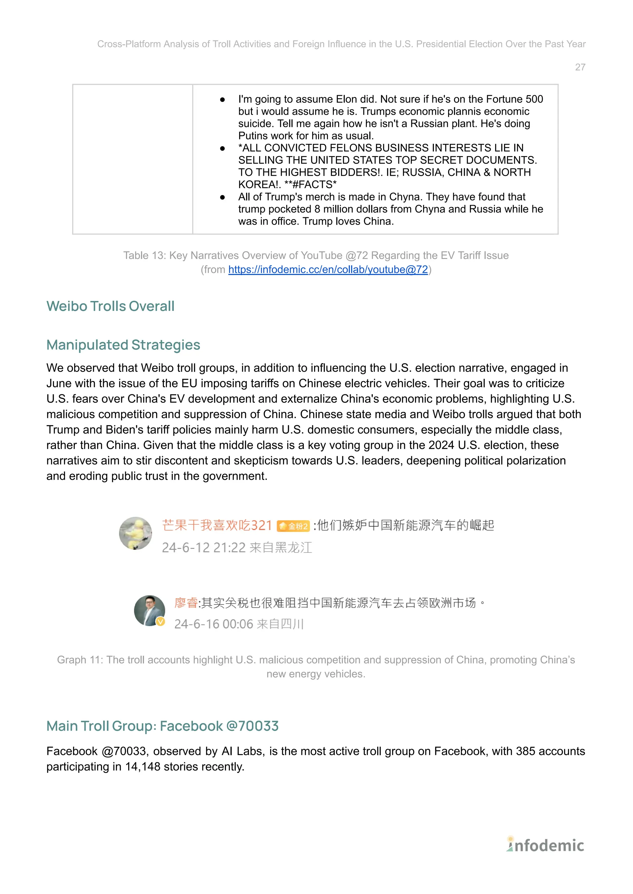 One-Year-Cross-Platform-Analysis-of-Troll-Activities-and-Foreign-Influence-in-2024-U.S ...