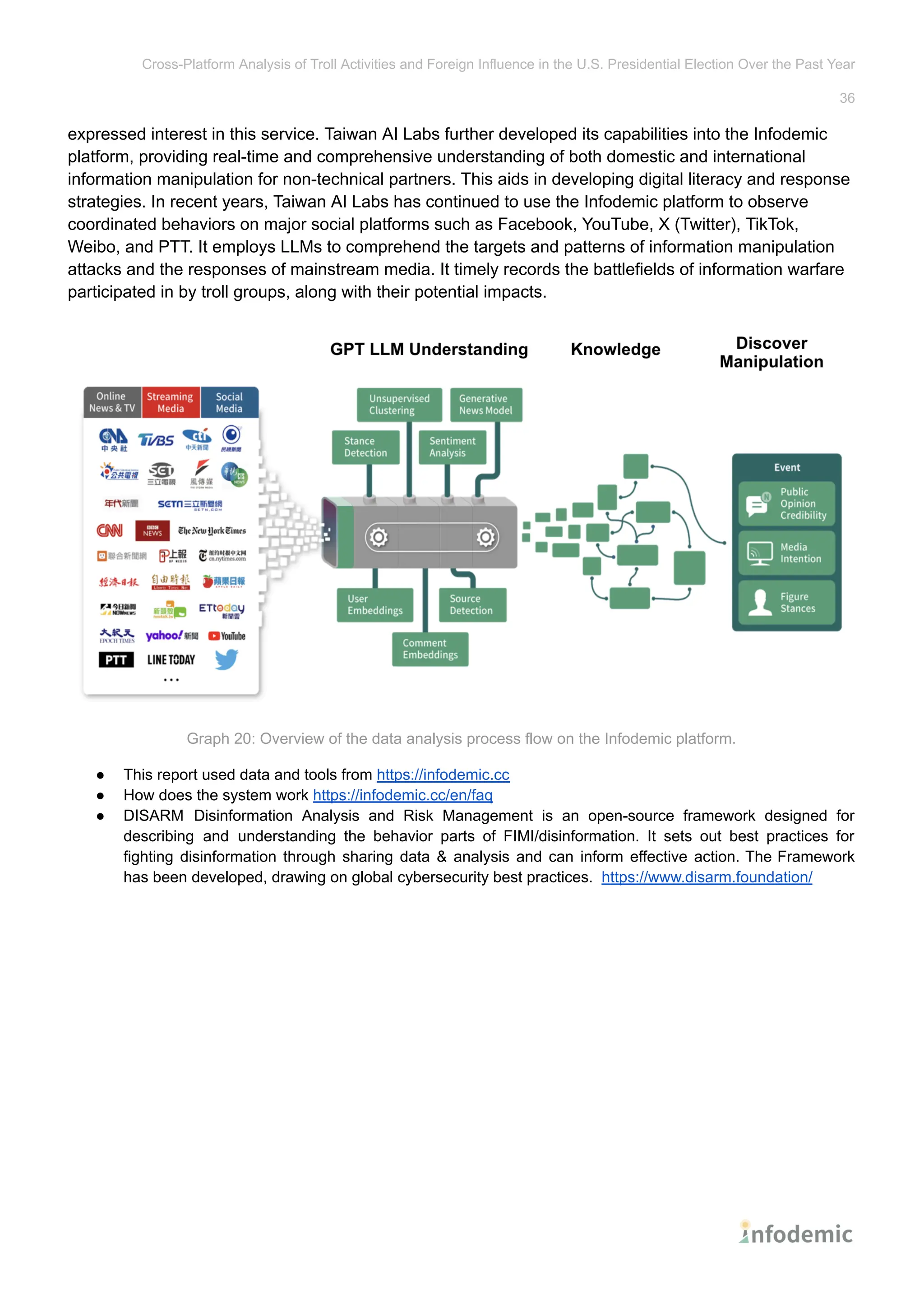 One-Year-Cross-Platform-Analysis-of-Troll-Activities-and-Foreign-Influence-in-2024-U.S ...