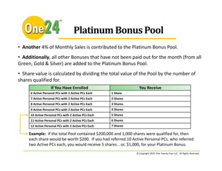 One24 Compensation Program V2 | PPT