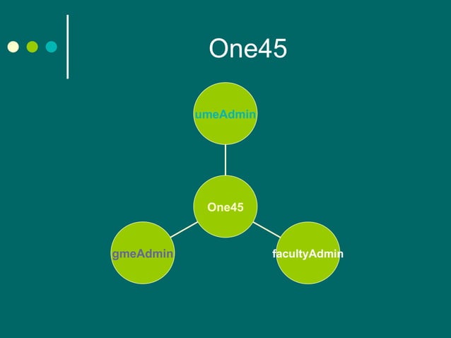 One45 Presentation | PPT