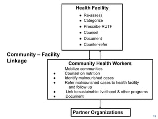 Margaret Kyenkya | PPTX